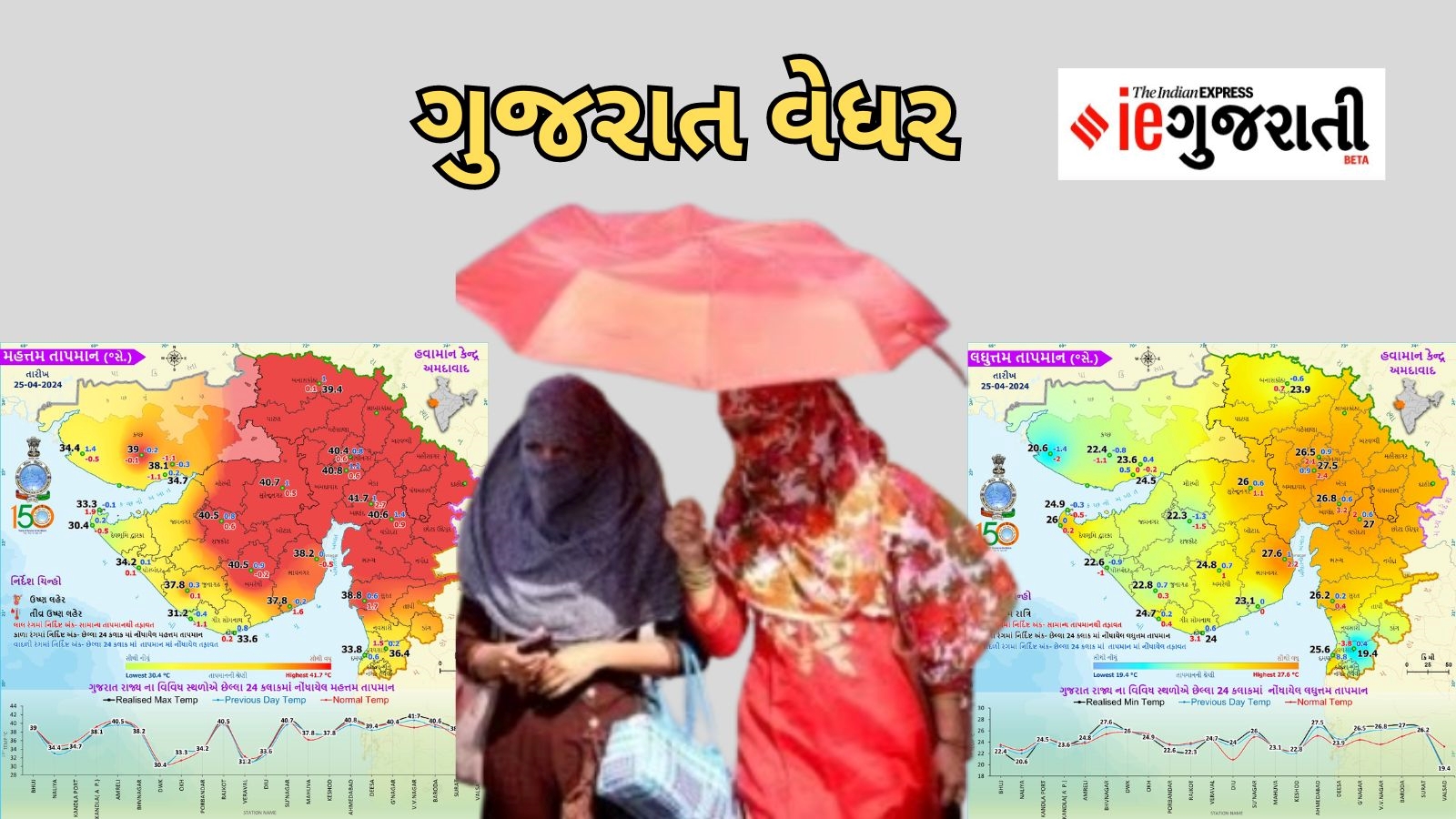 Gujarat Weather Report: ગુજરાત હવામાન આગાહી, અમદાવાદ ગાંધીનગર માં ...